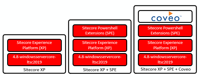 Build Coveo for Sitecore Docker image variants – Neil Killen