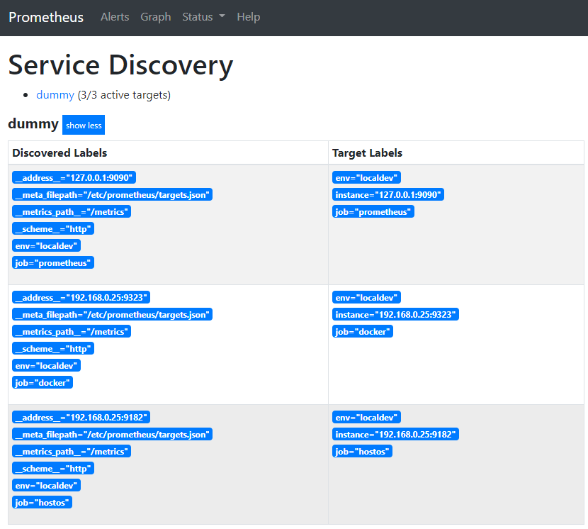Prometheus File Based Service Discovery – Neil Killen