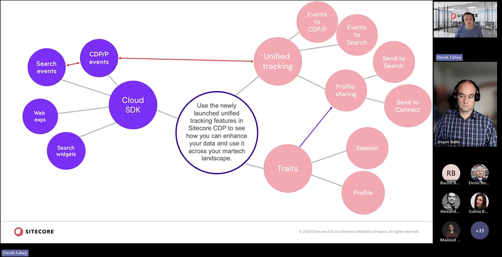 Unified Tracking with Sitecore CDP – Neil Killen
